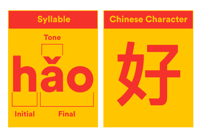 The uTalk Guide to Mandarin Pronunciation – uTalk Blog