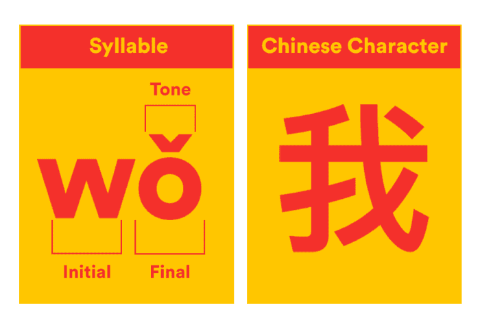 The uTalk Guide to Mandarin Pronunciation – uTalk Blog