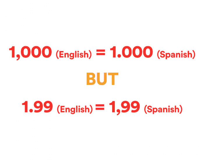 The uTalk Guide to Spanish Punctuation – uTalk Blog