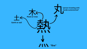How to Say ‘Hot’ in Chinese (And How to Complain About the Weather ...