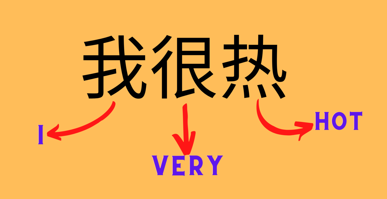 How to Say ‘Hot’ in Chinese (And How to Complain About the Weather ...